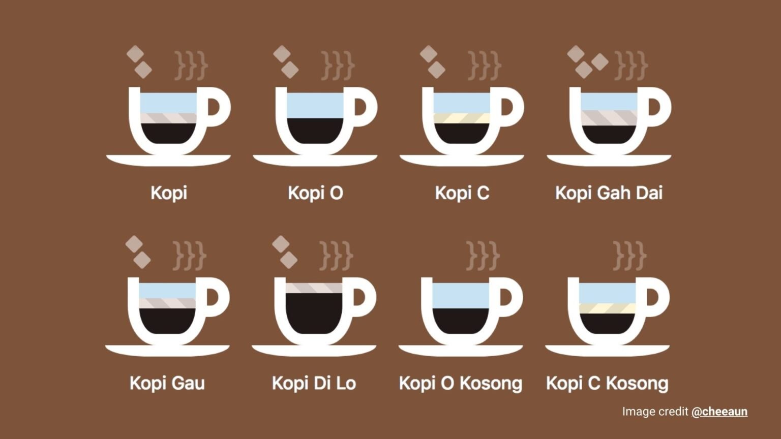 Understanding Singlish: A Fun Guide to ‘Lah’, ‘Can’, and More - ESSEC ...